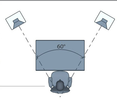 studio-monitor-placement-stereo - Audio Producción